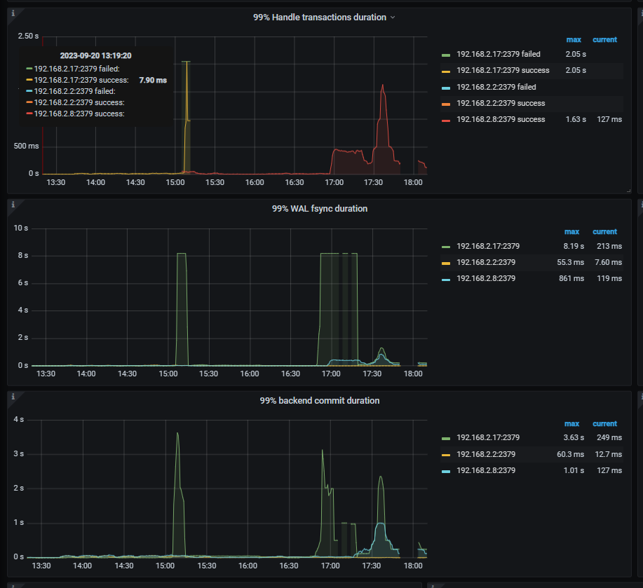 PD leader in virtual machine deployment abnormally down due to IO issues - Translated - TiDB Forum