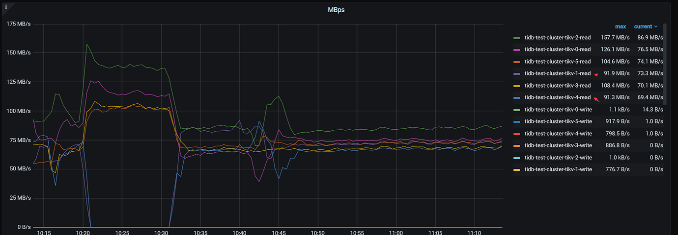 TiKV Hotspot Algorithm Issues and K8s Default CPU Calculation - Translated - TiDB Forum