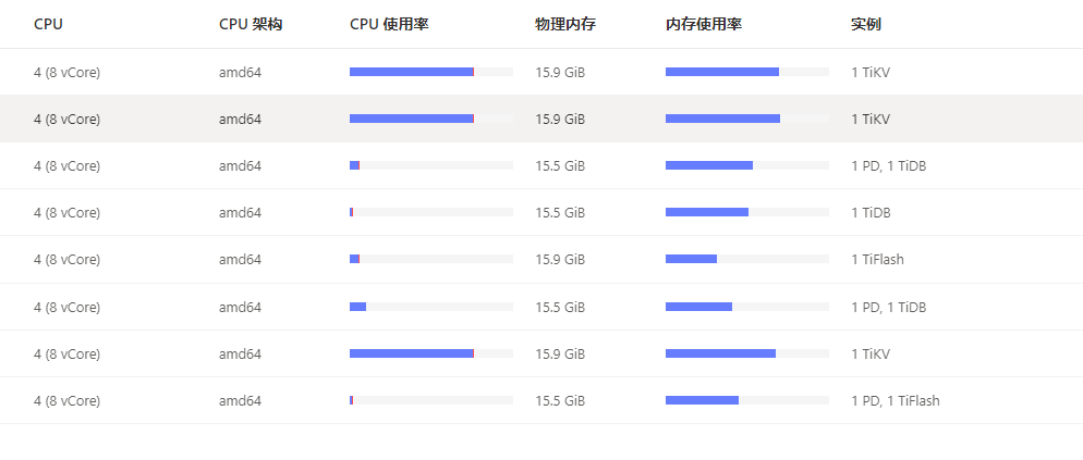 Querying 100 Million Records in a Single Table - Translated - TiDB Forum