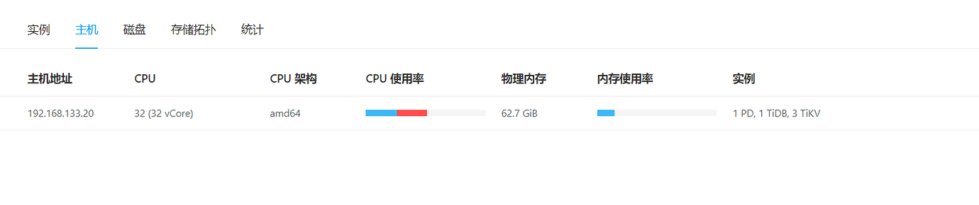 The do_tables configuration is not effective when creating a changefeed in TiCDC - Translated ...