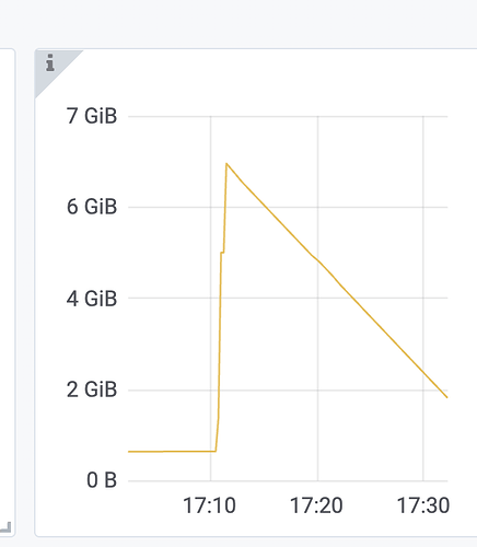 Memory Usage Issues Of Single Sql Execution Translated Tidb Forum