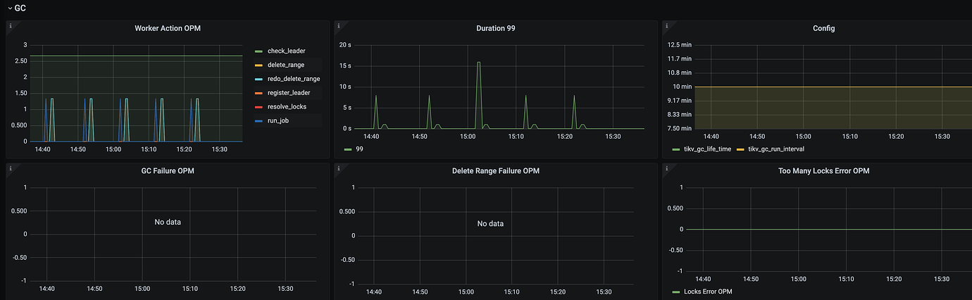 How to Identify What TiKV is Doing When TiKV IO Utilization is Fully Loaded - Translated - TiDB ...